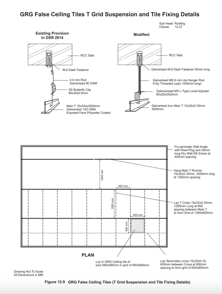 GI Ceiling Suspension System Manufacturers in Gurgaon, GI Ceiling ...