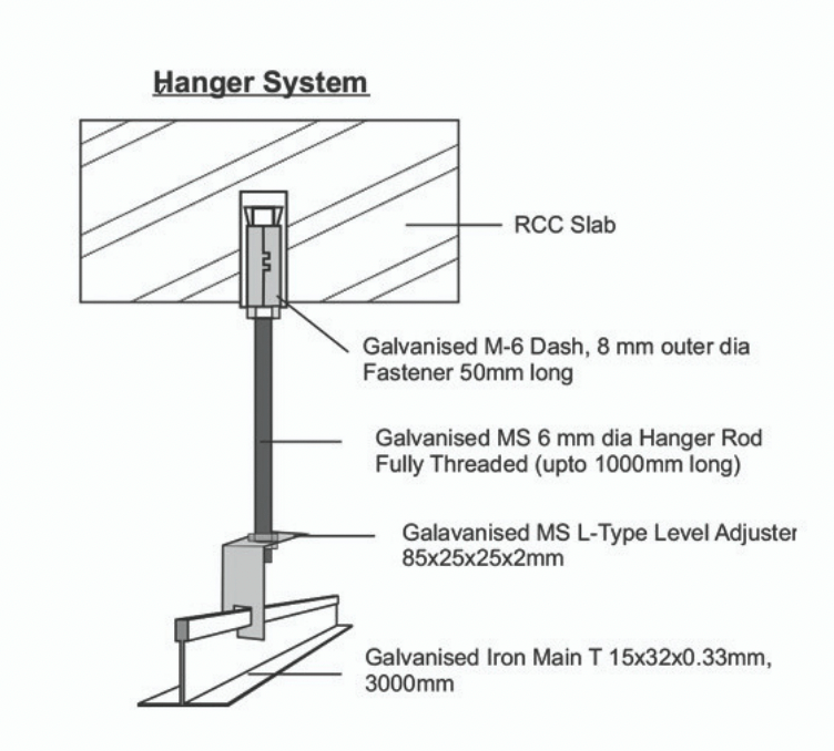 GI Ceiling Suspension System Manufacturers in Gurgaon, GI Ceiling ...